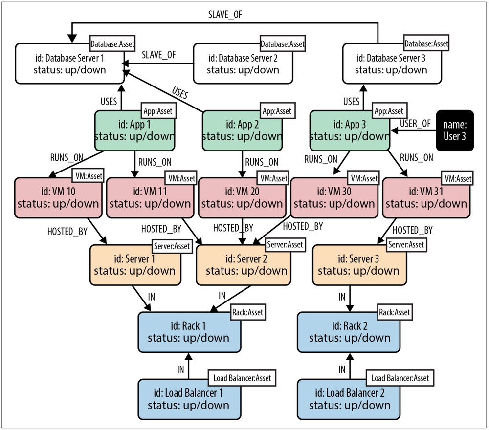 Going Multi Model With Postgresql And Apache Age Experimenting With Graph Databases