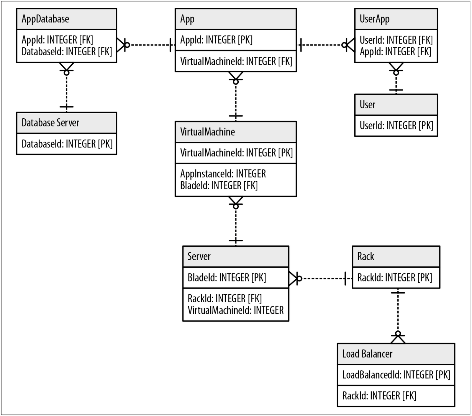 Going Multi Model With Postgresql And Apache Age Experimenting With Graph Databases