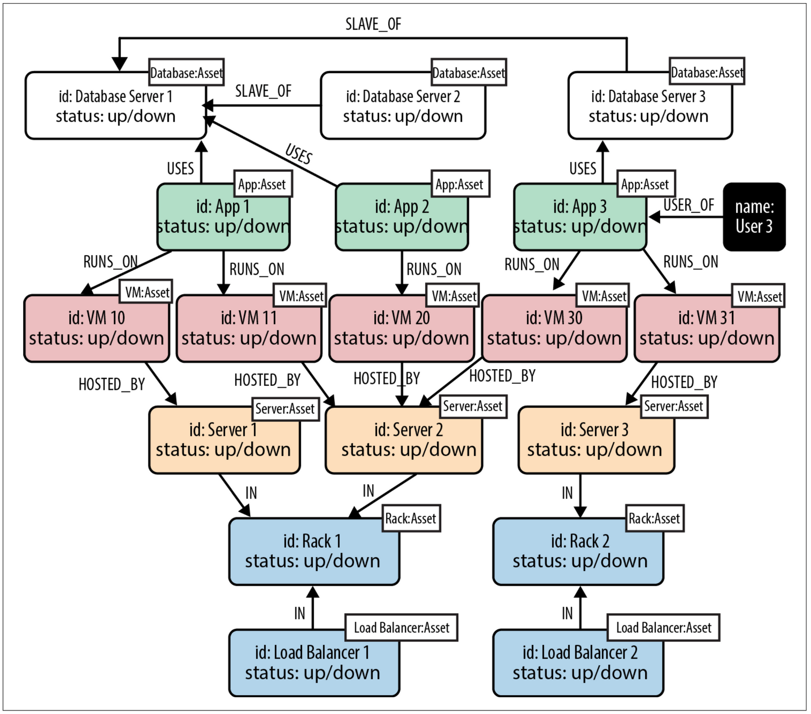 Going Multi Model With Postgresql And Apache Age Experimenting With Graph Databases